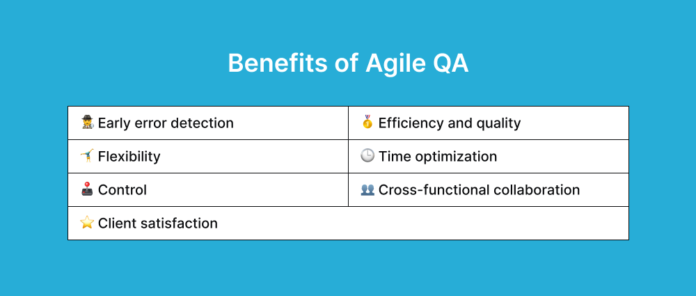 Agile QA Process - 12 Best Bractices for 2025